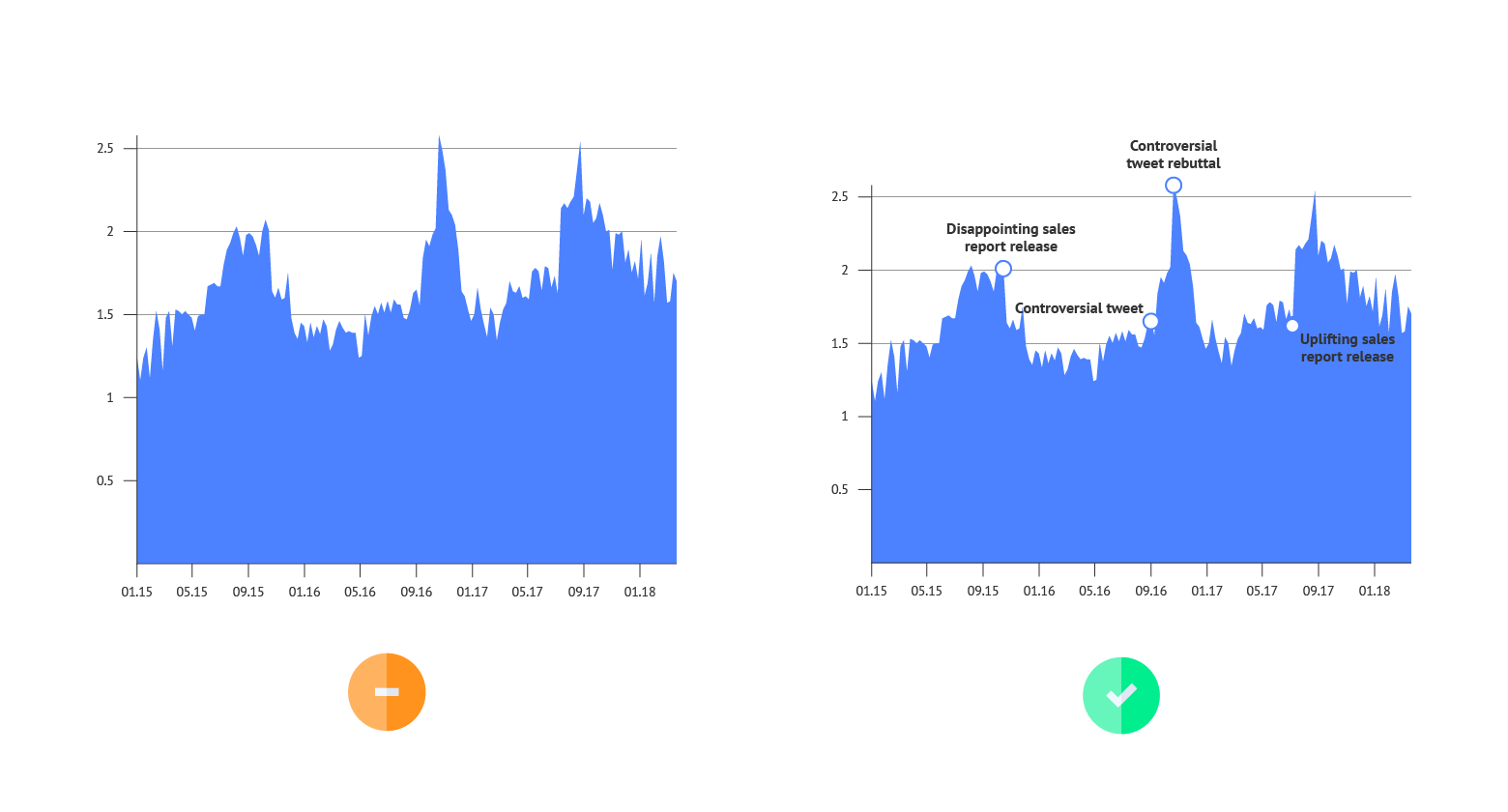 Area Chart | Resources - Chart Library | Datylon